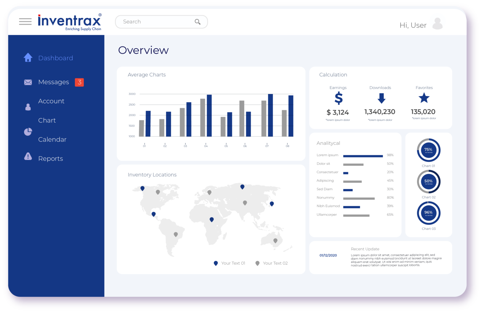 Supply Chain Management System | IT Services | Inventrax