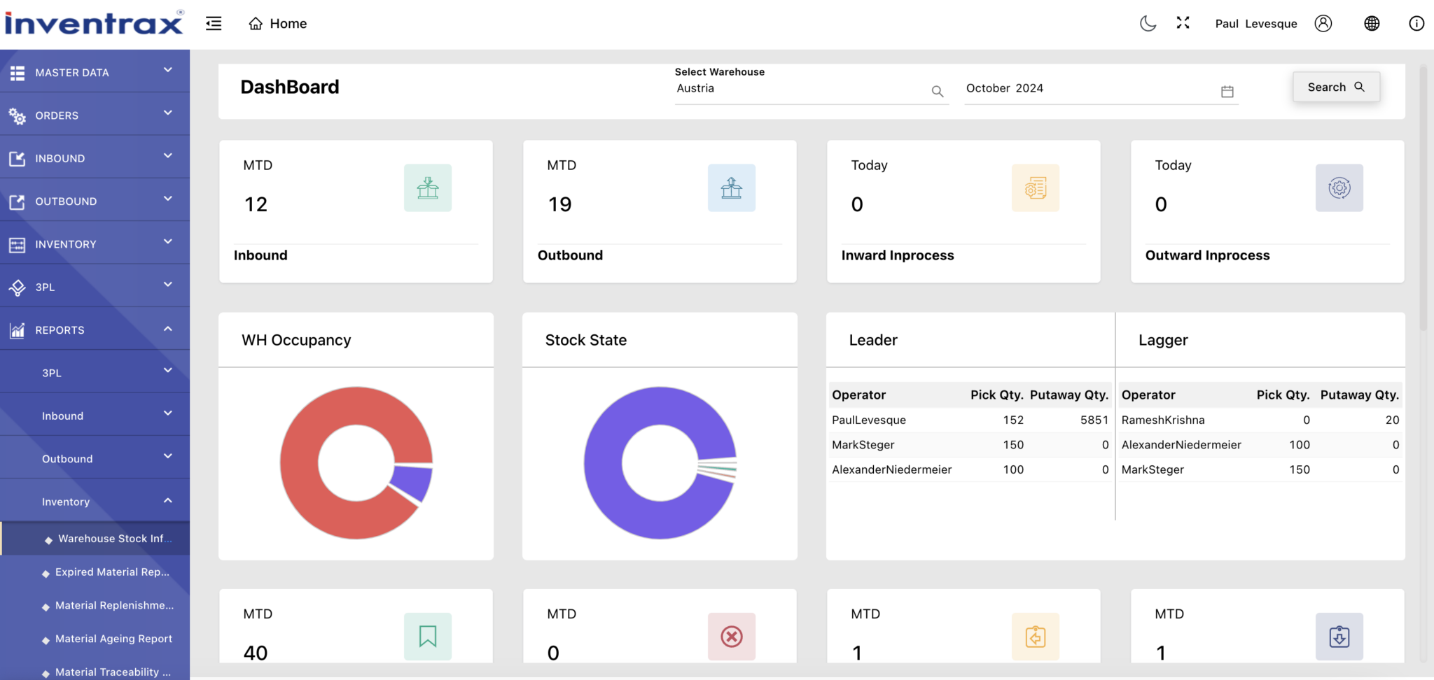 Inventrax : Digital Transformation USA | Supply Chain – Inventrax